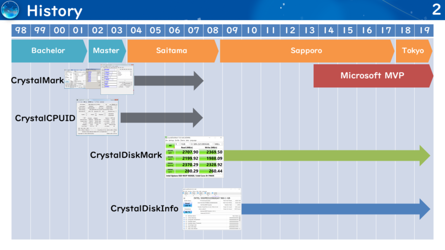 Crystal Dew World 21st Anniversary - Crystal Dew World [en]