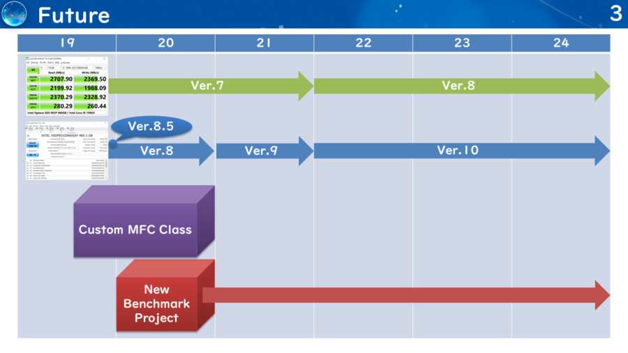 Crystal Dew World 21st Anniversary - Crystal Dew World [en]