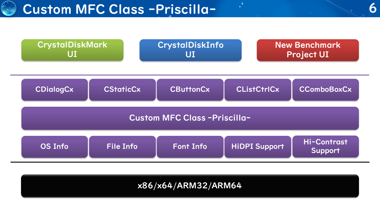 Crystal Dew World 21st Anniversary - Crystal Dew World [en]