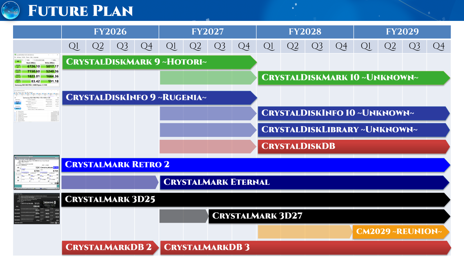 Updated Future Plan – Crystal Dew World