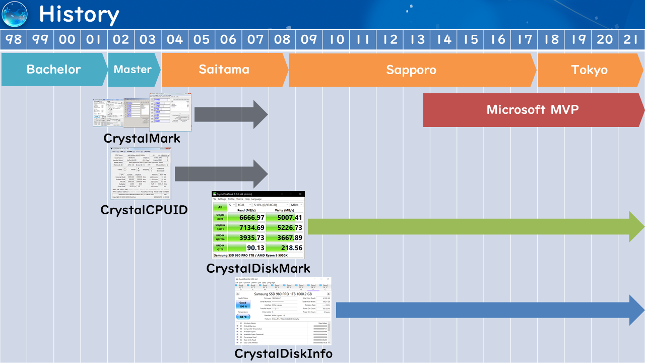 Crystal Dew World 23rd Anniversary - Crystal Dew World [en]
