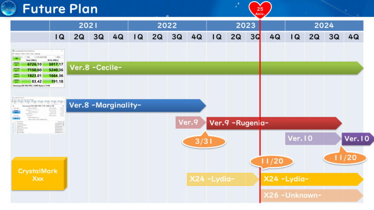 Crystal Dew World 24th Anniversary - Crystal Dew World [en]