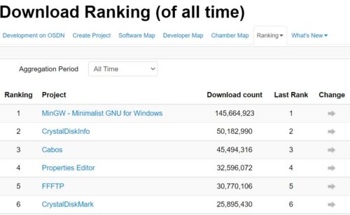Crystal Dew World [ja] - 【祝】CrystalDiskInfo 50,000,000DL達成