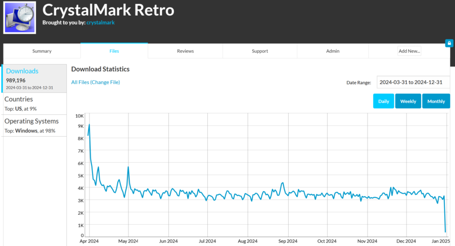 2024年の振り返り - Crystal Dew World [ja]
